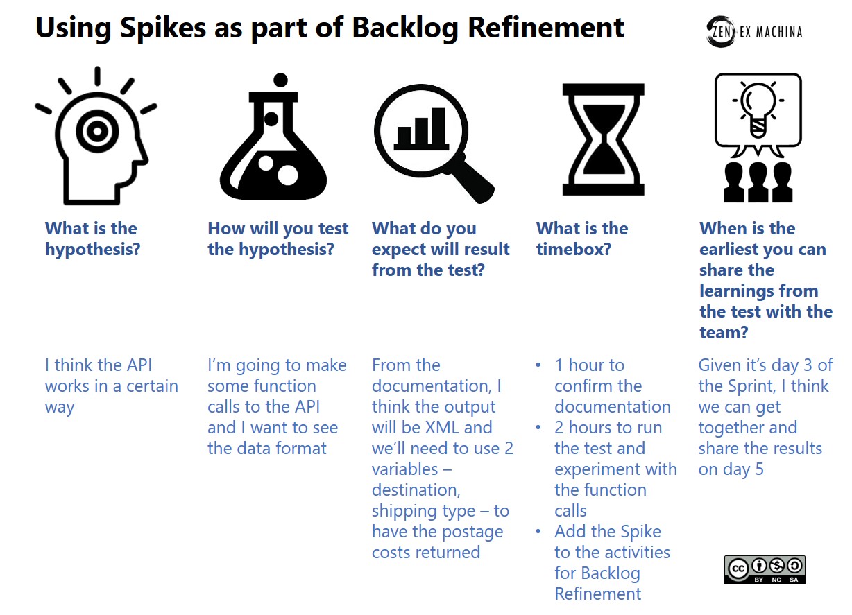 To spike or not to spike? - Zen Ex Machina