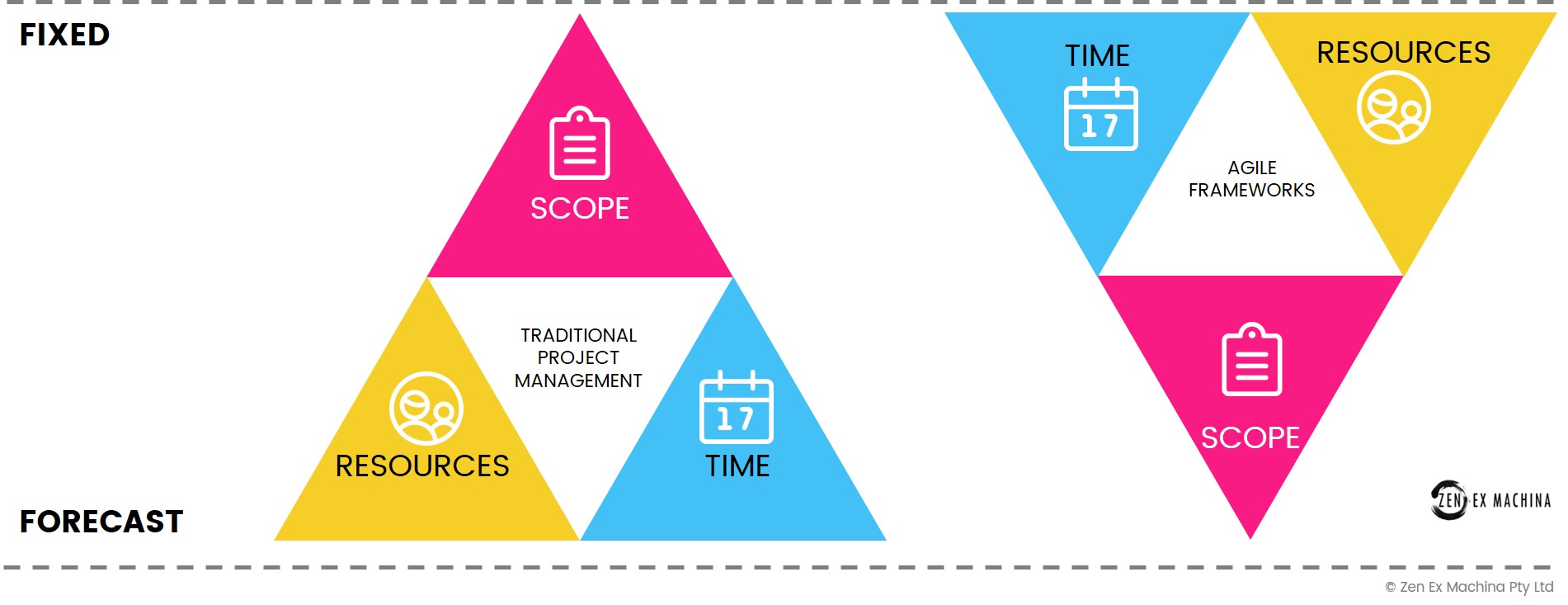 iron-triangle-projects-v-agile – Zen Ex Machina
