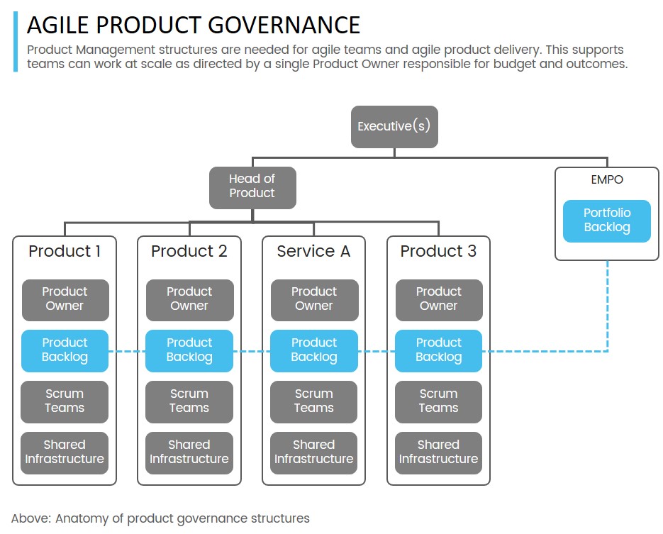 Product, Program and Portfolio Agility – Zen Ex Machina