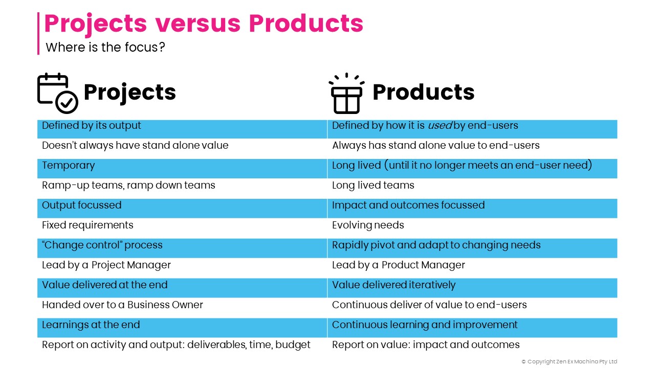 projects vs products 02 – Zen Ex Machina