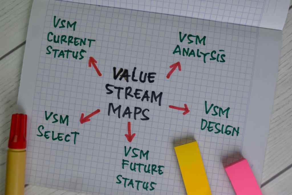 From Concept to Market: Using Value Stream Mapping to Accelerate ...